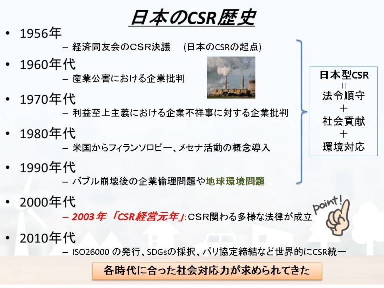 CSR検定対策～日本のCSR編～ | ECOsyou